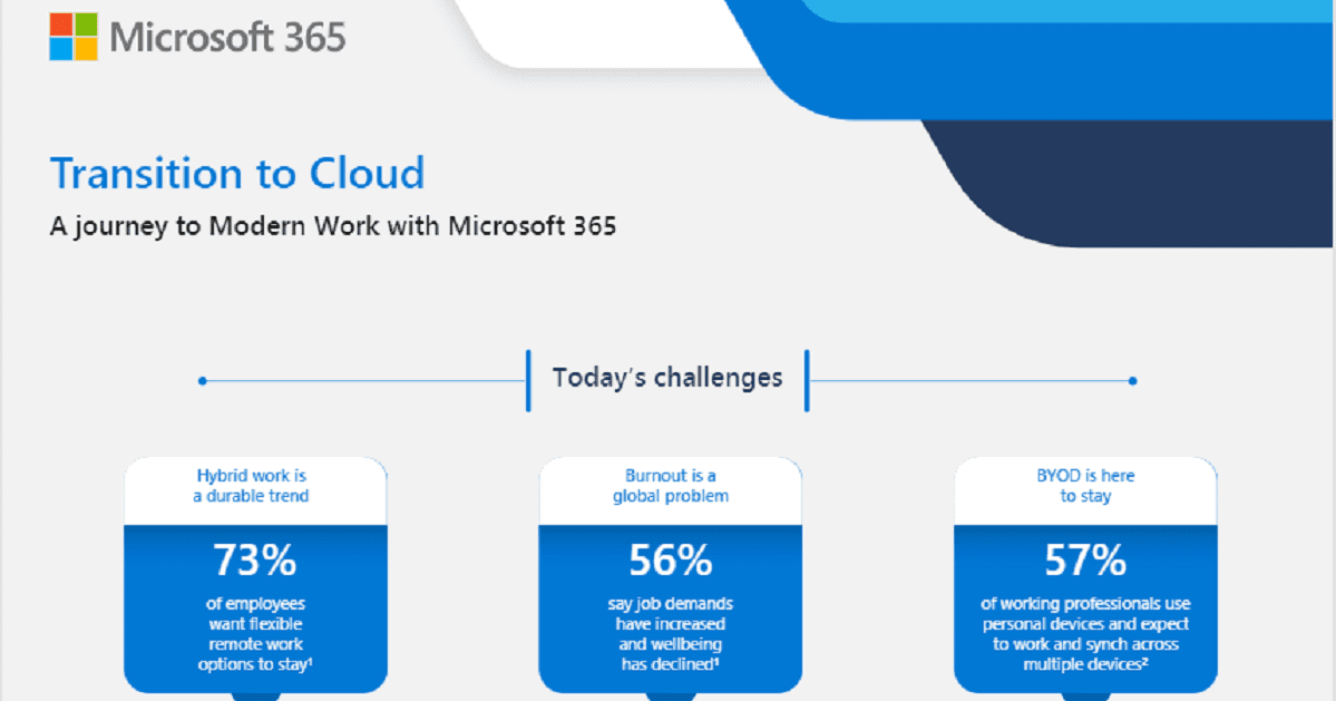Transition to Cloud: A journey to Modern Work with Microsoft 365 - Teckin Solutions